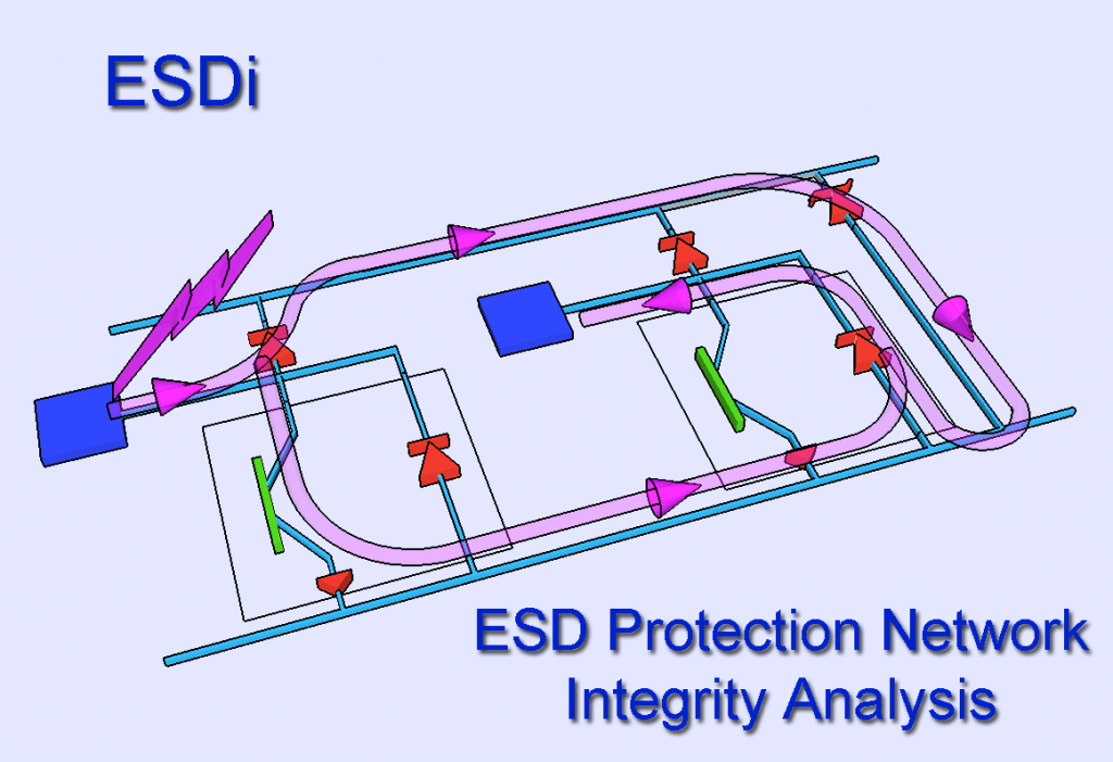 Magwel ESD Solutions | Magwel