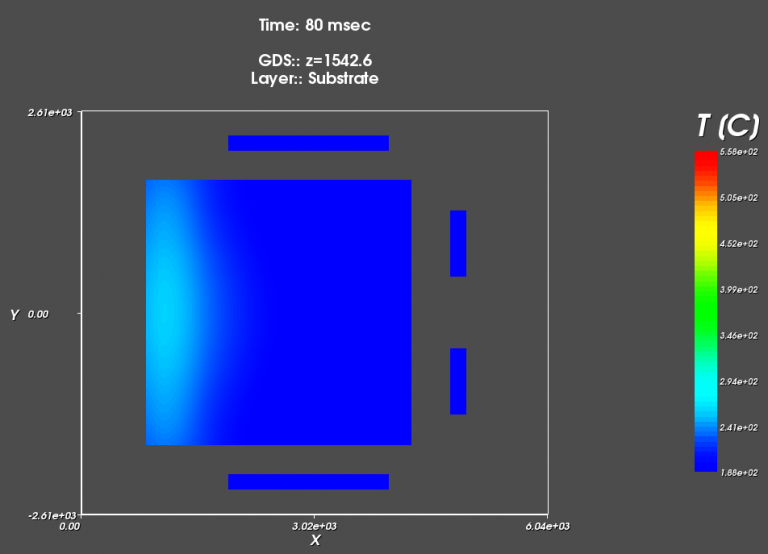 Using PTM’s Electrothermal Analysis to Avoid Thermal Runaway in CU-Clip ...